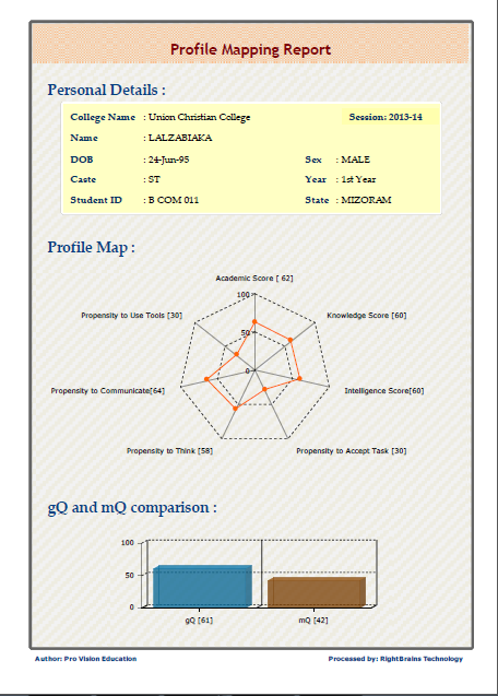 Student Profile Mapping System|| Home
